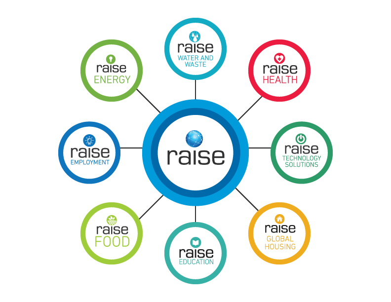 Who We Are - RAISE Global Services